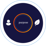 Sustainability - Ennogen